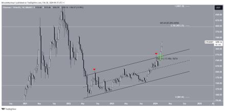 TOP 5 najlepsze kryptowaluty na marzec 2024 roku