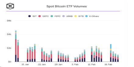 Giganci finansowi wspierają tylko “wybrane” Bitcoin ETF