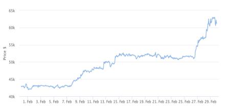 Te dwa główne banki oferują teraz spotowe fundusze ETF Bitcoina