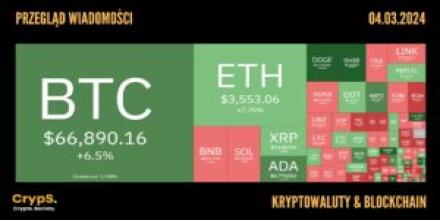 Przegląd wiadomości: kryptowaluty i blockchain [04.03.2024]