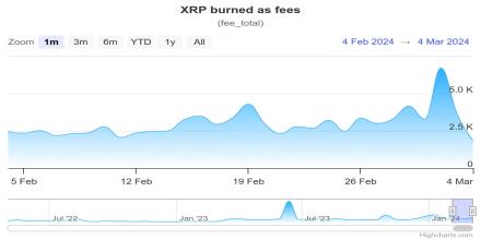 XRP fiyat analizi: Yeni iş birlikler XRP fiyatını 1 dolara çıkarabilir mi?