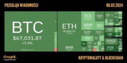 Przegląd wiadomości: kryptowaluty i blockchain [06.03.2024]
