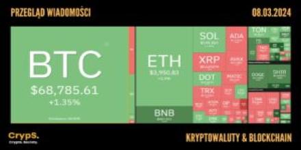 Przegląd wiadomości: kryptowaluty i blockchain [08.03.2024]