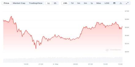Bitcoin (BTC) zabije MicroStrategy