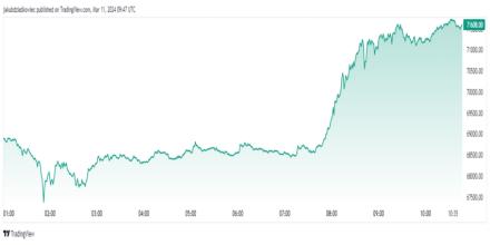 Miliarder Bill Ackman wyjaśnia, dlaczego kupi Bitcoina