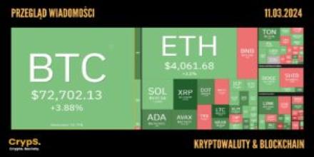 Przegląd wiadomości: kryptowaluty i blockchain [11.03.2024]