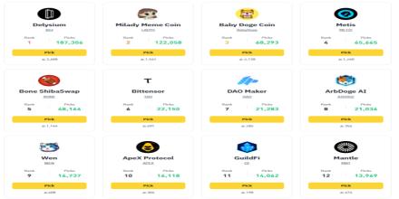 Binance Future Next Genişliyor: Bu Meme Coin’leri de Listede!
