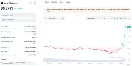 Binance’daki Bu Altcoin Dev Ortaklıktan Bahsetti: Fiyat Uçtu!