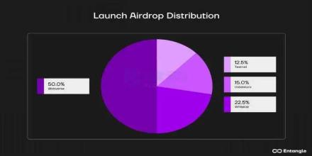 XRP Coin ve Bu 5 Altcoin’den Sıcak Haberler Var!