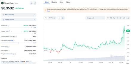 Beklenen NVIDIA Ortaklığını Açıkladı: Altcoin Uçuşa Geçti!