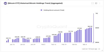 CryptoQuant CEO’sundan Bitcoin Açıklaması: Likidite Krizi Geliyor!