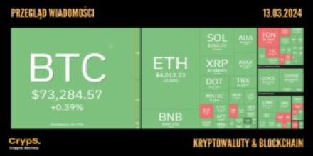 Przegląd wiadomości: kryptowaluty i blockchain [13.03.2024]