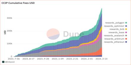Jak Chainlink (LINK) stawia na interoperacyjność?