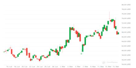 Konkurent Cardano budzi się ze snu: Czy 80 USD zostanie przełamane?