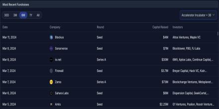 Inwestor venture capital wyjaśnia, jak przedstawić swój projekt krypto w celu pozyskania kapitału