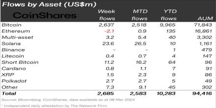 Uzman Görüşü: İşte Değeri 5 Kat Artacak 3 Kripto Para!
