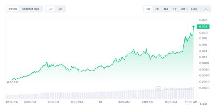 BOME rośnie o 450% po ogłoszeniu Binance