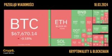 Przegląd wiadomości: kryptowaluty i blockchain [18.03.2024]