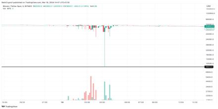 Bitcoin (BTC) spada do 8900 USD na tej giełdzie kryptowalut