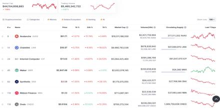 BlackRock deponuje 100 mln USD w sieci Ethereum, aby uruchomić fundusz kryptowalutowy