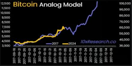 Bitcoin Çöküşünü Öngörmüştü: ‘Dipten Almak İçin Çok Erken’!