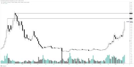 Usta Analist 3 Altcoin İsmi Verdi: Güçlü Ralli Potansiyelleri Var!