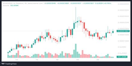 Binance Paylaşımı Bu Bilinmeyen Meme Coin’i Fırlattı! İşte Olanlar