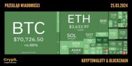 Przegląd wiadomości: kryptowaluty i blockchain [25.03.2024]