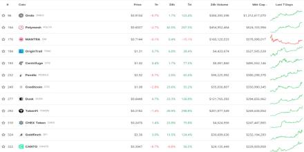 RWA Coinleri Uçuyor: İşte Sebebi ve En Çok Yükselenler!