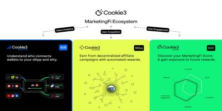 COOKIE, the Cookie3 MarketingFi Ecosystem Token, will Launch on ChainGPT Pad and Polkastarter