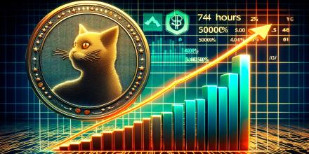 Memecoin de gato dispara 75% em 24 horas e 5.000% em um mês
