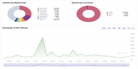 USA oskarża KuCoin o “spisek na miliardy dolarów”