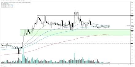 Usta Analist: Bu 4 Altcoin İçin Koşunun Bir Sonraki Ayağı Geliyor!