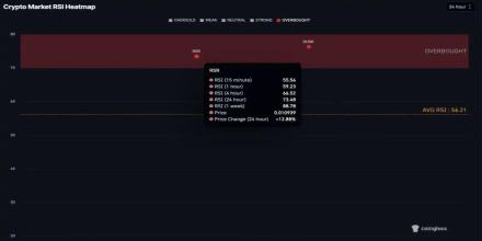 Analist Uyardı: Satış Sinyali Veren Bu 2 Altcoin Çökebilir!