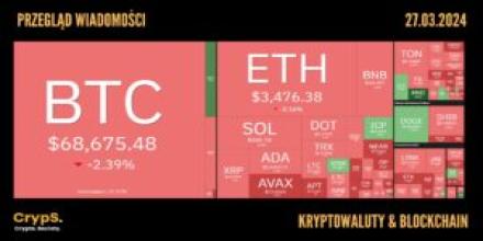 Przegląd wiadomości: kryptowaluty i blockchain [27.03.2024]
