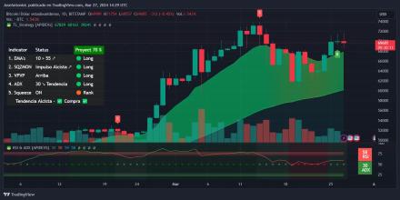 Bitcoin ve Ethereum fiyatındaki son hareketlilik yatırımcılar için ne anlama geliyor?