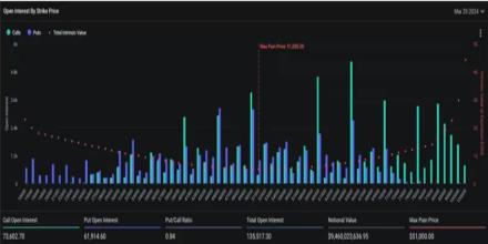 Yarın, Bitcoin ve ETH’ye Dikkat: 15.2 Milyar Dolar Söz Konusu!