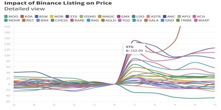 Crypto Analyst Predicts Top 8 Altcoins With 50x Potential Not Yet On Binance