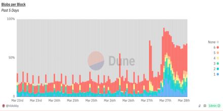 Nowa aktualizacja Ethereum szkodzi zamiast pomagać?