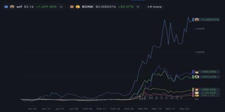 TOP 5 najlepsze kryptowaluty na kwiecień 2024 roku