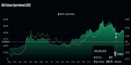 Czy kurs Cardano (ADA) zmierza w kierunku 0,75 USD?