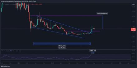 “Patlayıcı Hareketler!” İki Analist Bu 2 Altcoin İçin Hedefleri Verdi