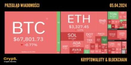 Przegląd wiadomości: kryptowaluty i blockchain [05.04.2024]