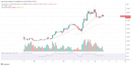Crypto Analyst Unveils Top Altcoins For Biggest Returns This Cycle