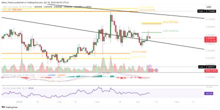 Korekta ceny Ripple (XRP): Jak długo potrwa trend spadkowy?