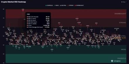 Analist Uyardı: Bu Altcoin Aşırı Alındı, Satış Sinyali Veriyor!
