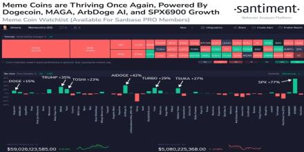 Bitcoin Toparlanırken O 5 Meme Coin Uçuşa Geçti!