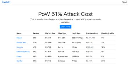 BCH ve BTC gibi PoW para birimlerinin yarılanma etkisi 2024’ü PoW ekosistemi için bir Rönesans yılı haline getirecek mi?