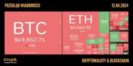 Przegląd wiadomości: kryptowaluty i blockchain [12.04.2024]