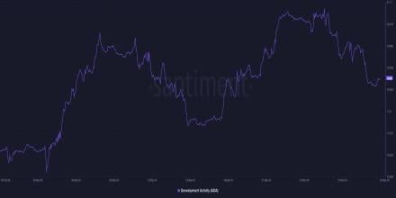 Gözde altcoin ayılara teslim oldu: İşte, geri dönüş için takip edilmesi gereken seviyeler
